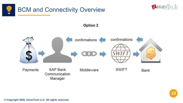 FSCM - Treasury - Bank Communication Management.pptx | Business Banking ...
