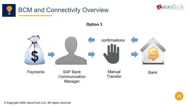 FSCM - Treasury - Bank Communication Management.pptx | Business Banking ...