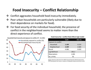 Food Security and Conflict in Yemen: Evidence from Recent Surveys | PDF