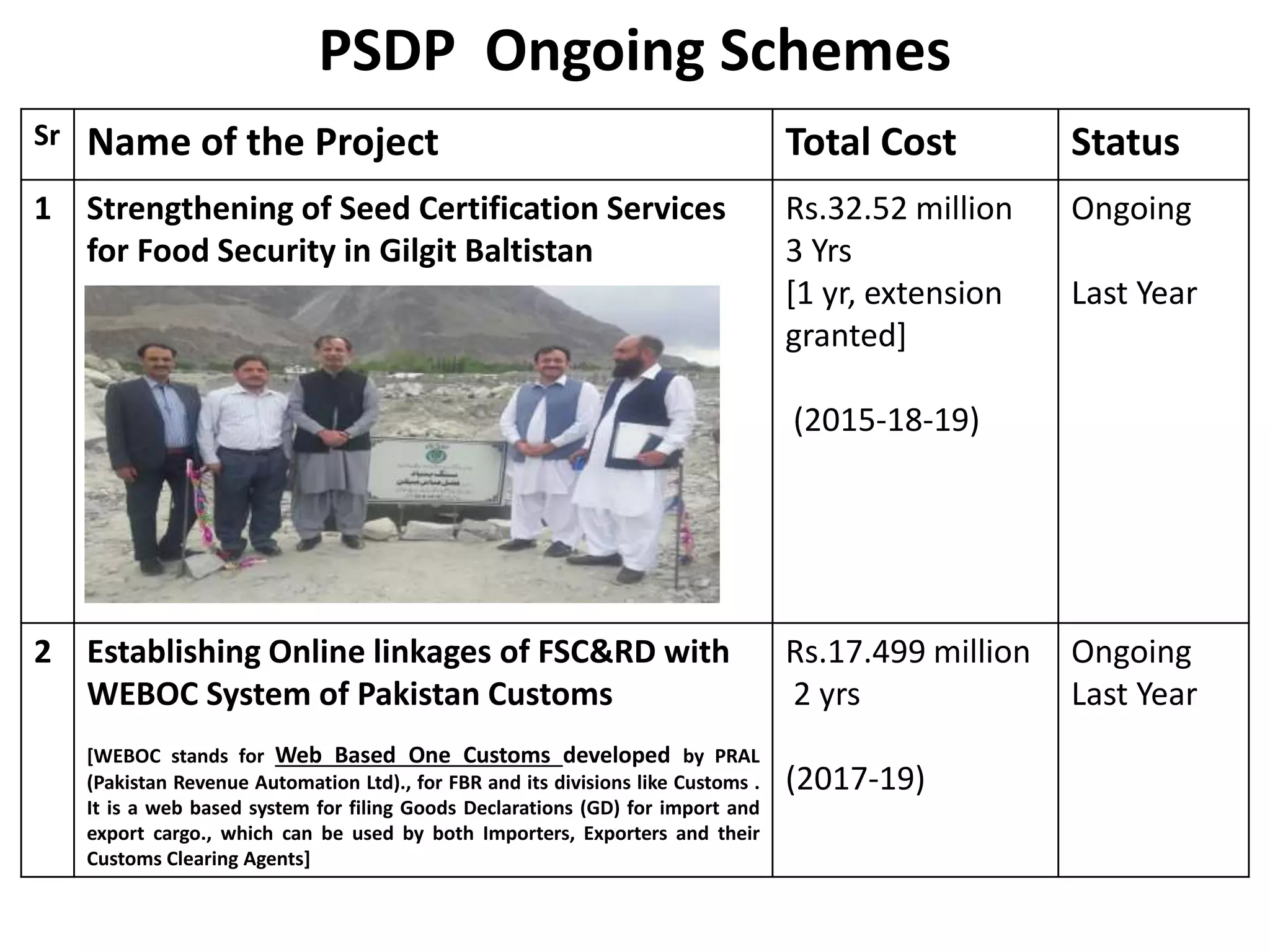 Fsc&rd presentation 10 4-19 | PPTX