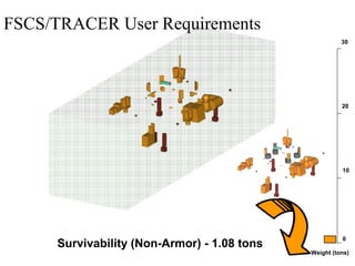 FSCS: Wheels vs. Tracks? | PPT