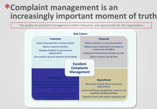 Customer Complaints Management in Financial Services | PDF