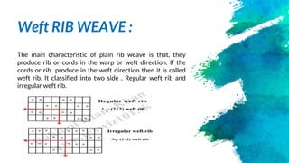 Plain, Twill and Sateen Weave | PPTX