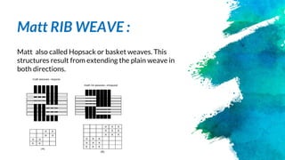 Plain, Twill and Sateen Weave | PPTX