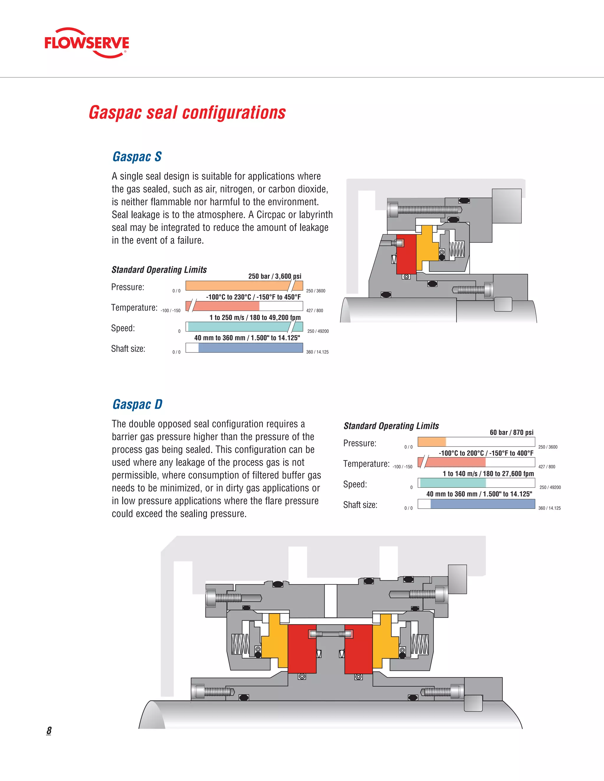 Fsd113eng turbomachinery | PDF