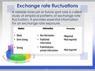 foreingn exchange market | PPTX