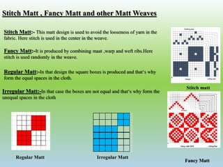 Presentation on Plain Weave and some Elementary terms of Textilel ...