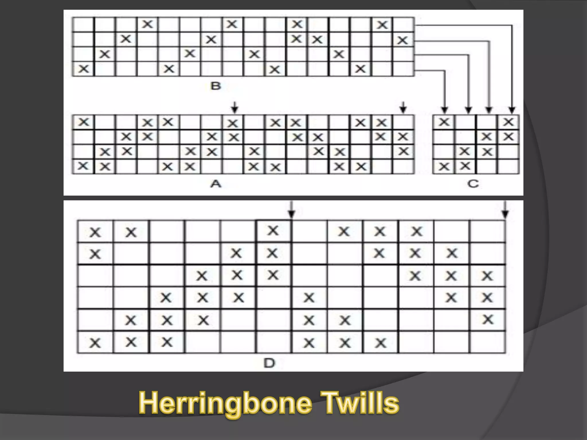 FABRIC STRUCTURE & DESIGN | PPTX