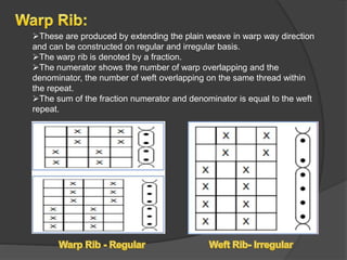 FABRIC STRUCTURE & DESIGN | PPTX