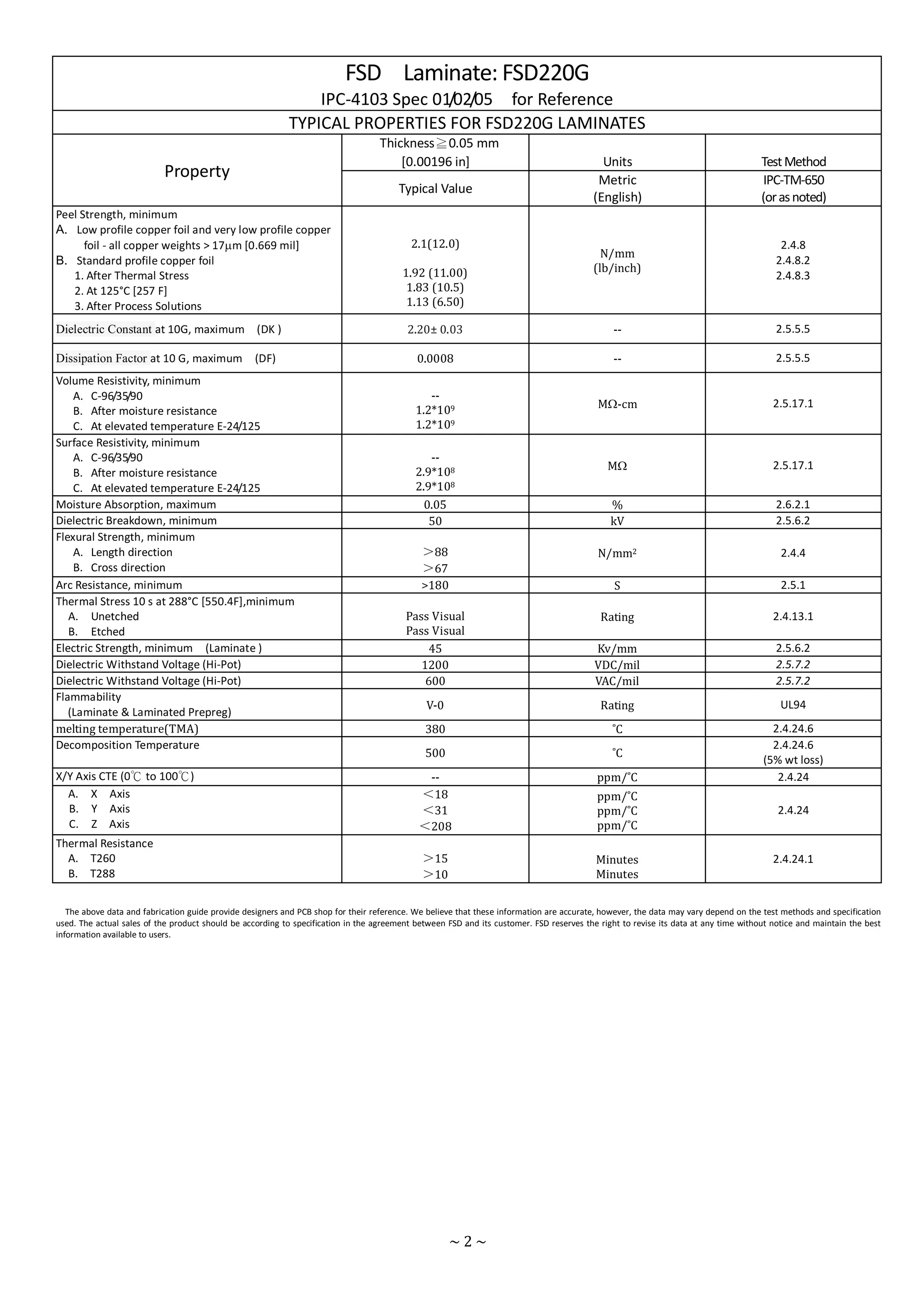 FSD220G data sheet | PDF