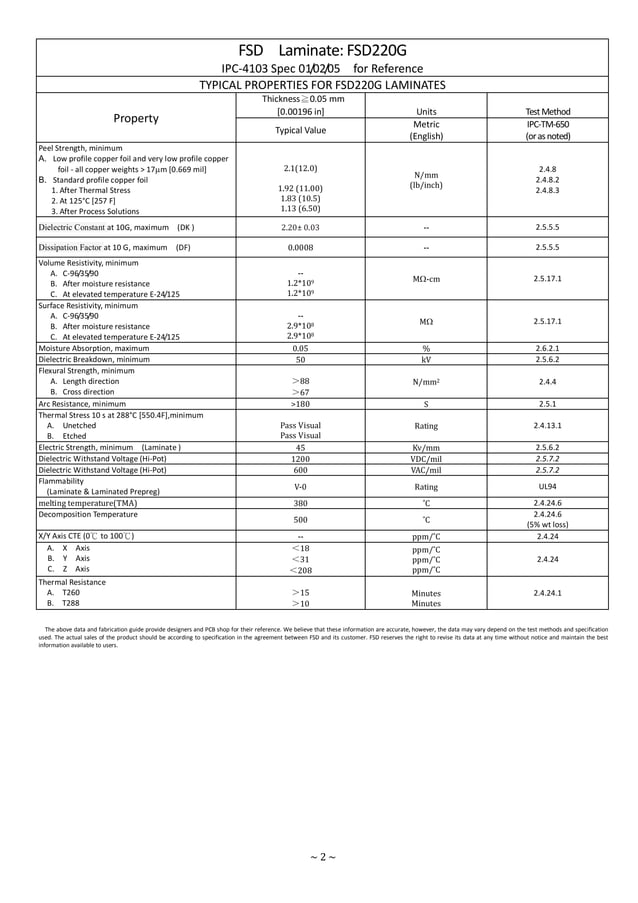 FSD220G data sheet | PDF | Technology & Computing