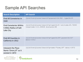 2014 Family Search Developer Conference Place 2.0 API | PPTX