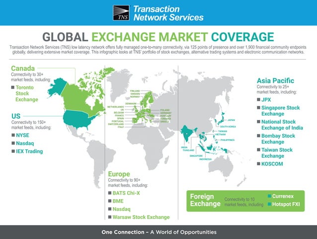 TNS Global Exchange Market Coverage Infographic | PPT | Free Download