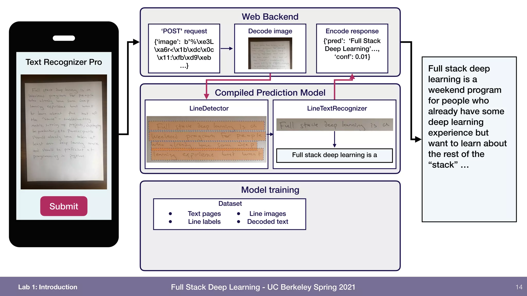 Lab 1: Intro and Setup - Full Stack Deep Learning - Spring 2021 | PPT