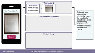 Lab 1: Intro and Setup - Full Stack Deep Learning - Spring 2021 | PPT
