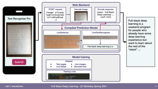 Lab 1: Intro and Setup - Full Stack Deep Learning - Spring 2021 | PPT