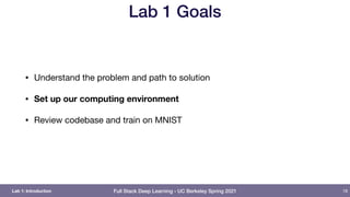 Lab 1: Intro and Setup - Full Stack Deep Learning - Spring 2021 | PPT