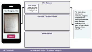Lab 1: Intro and Setup - Full Stack Deep Learning - Spring 2021 | PPT