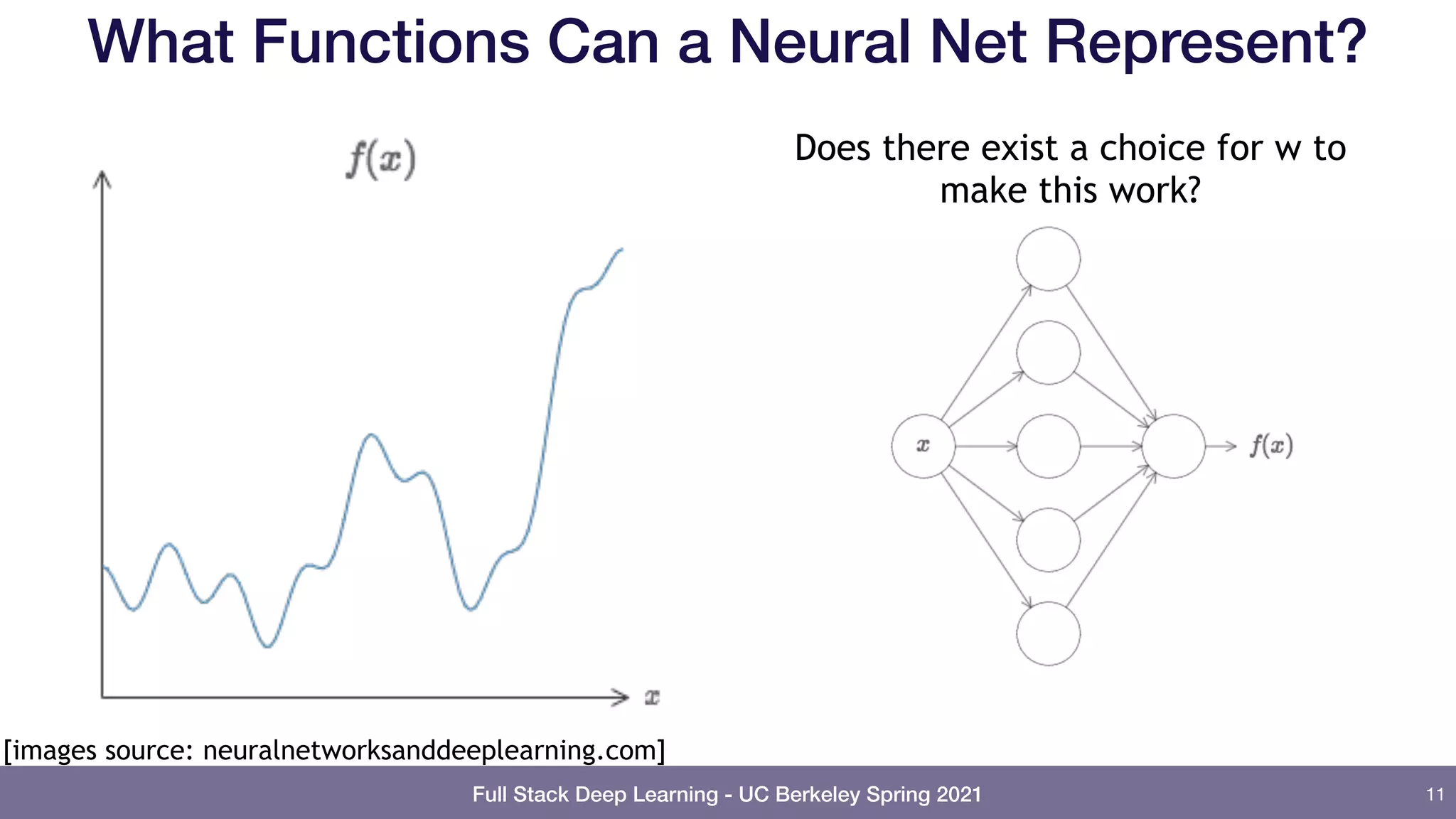 Lecture 1: Deep Learning Fundamentals - Full Stack Deep Learning ...