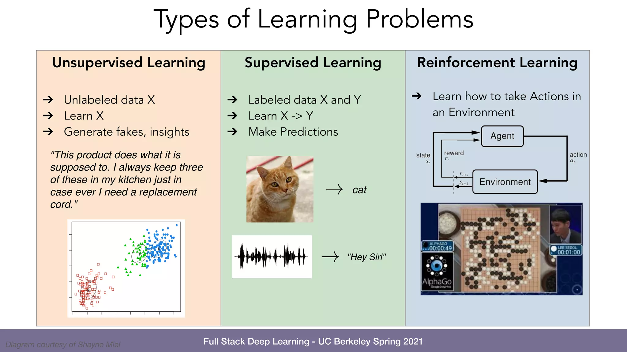 Lecture 1: Deep Learning Fundamentals - Full Stack Deep Learning ...