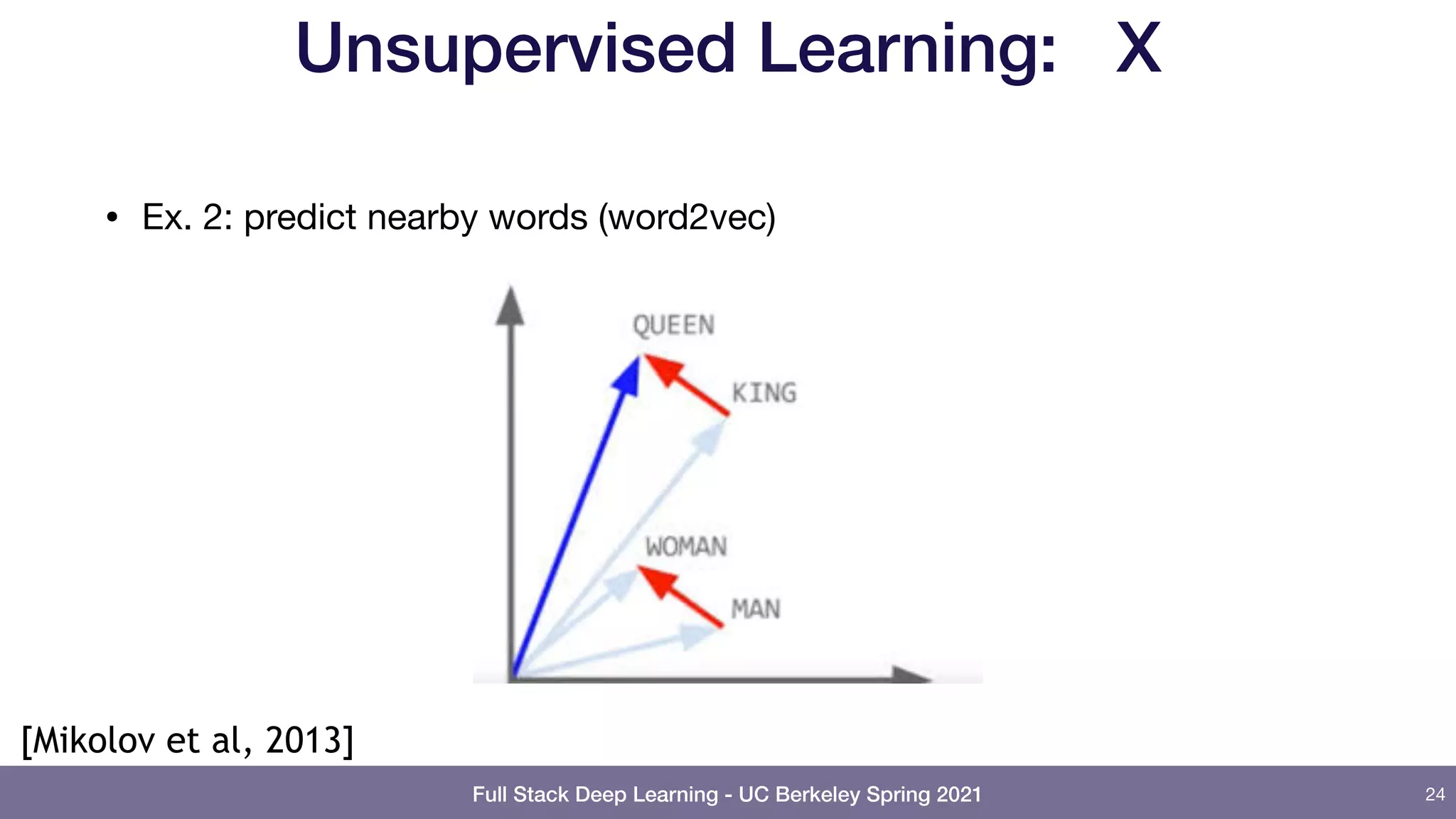 Lecture 1: Deep Learning Fundamentals - Full Stack Deep Learning ...