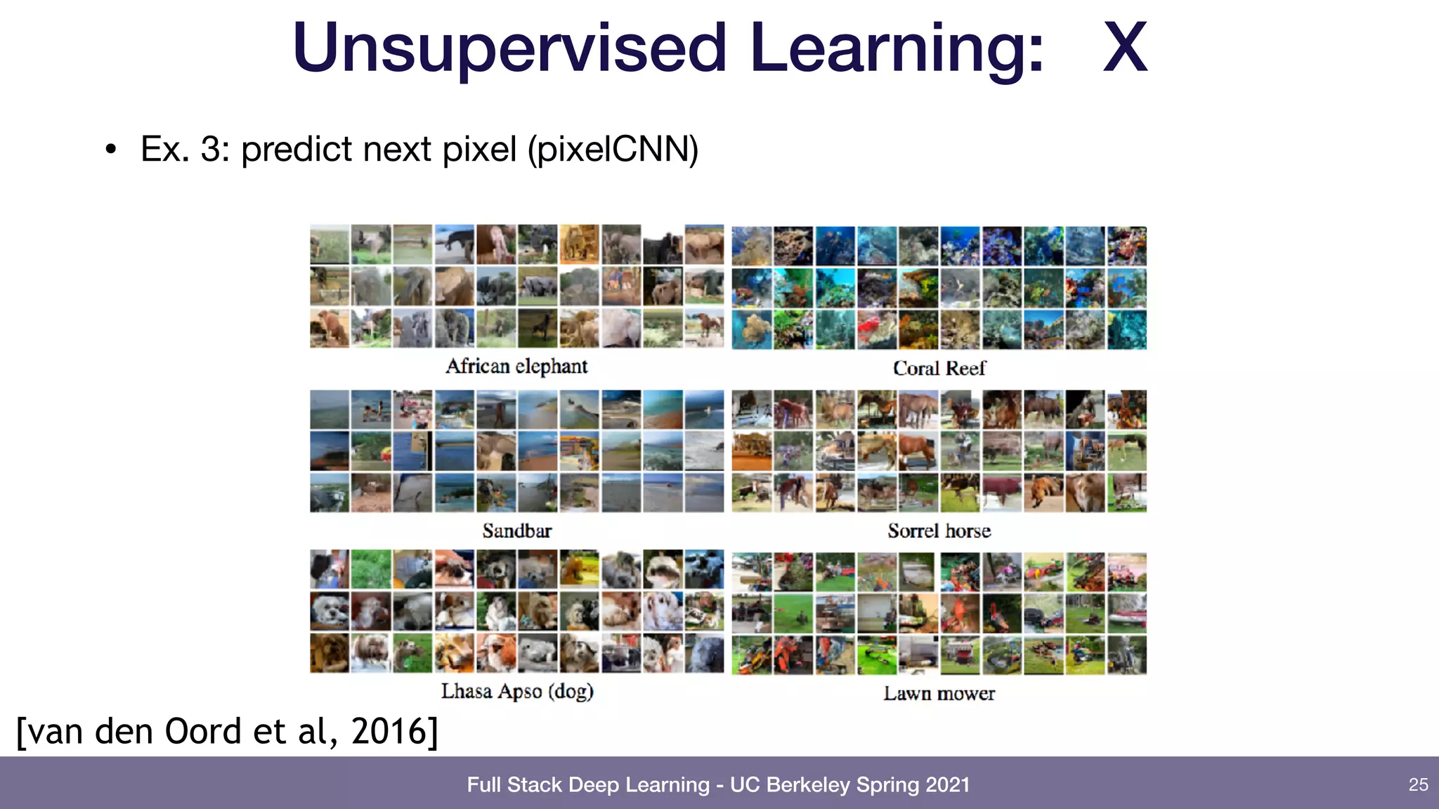 Lecture 1: Deep Learning Fundamentals - Full Stack Deep Learning ...