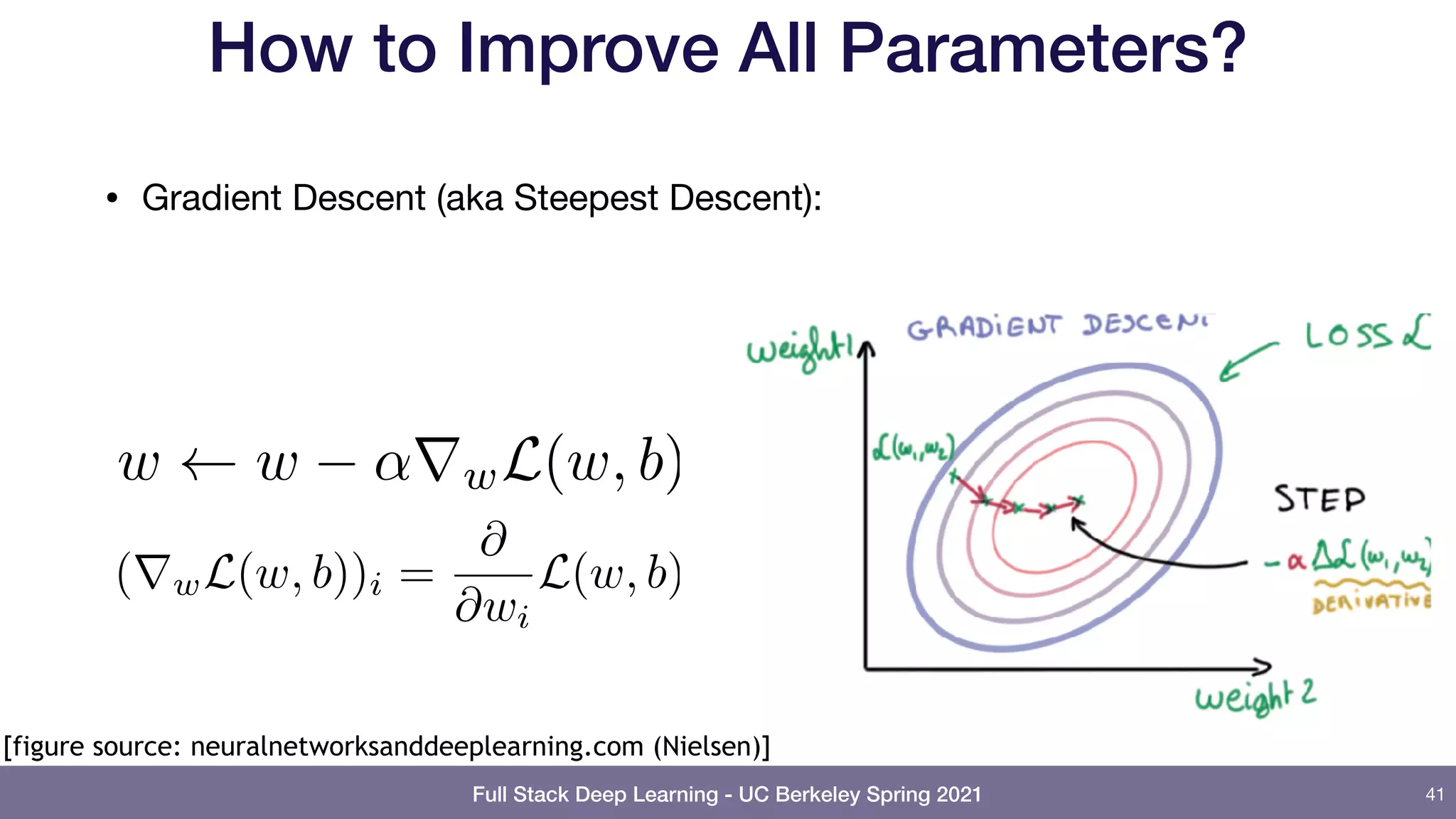 Lecture 1: Deep Learning Fundamentals - Full Stack Deep Learning ...