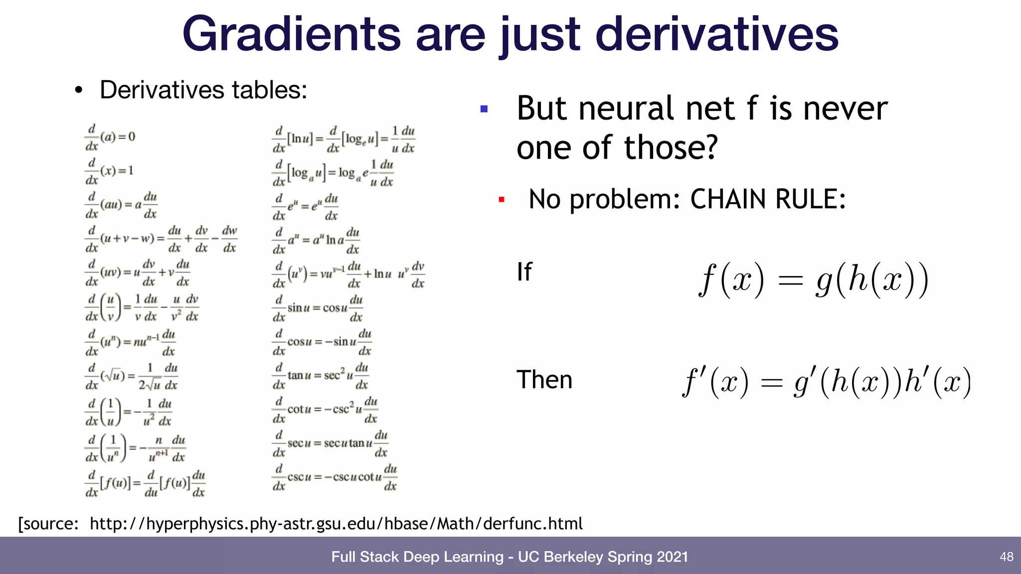 Lecture 1: Deep Learning Fundamentals - Full Stack Deep Learning ...