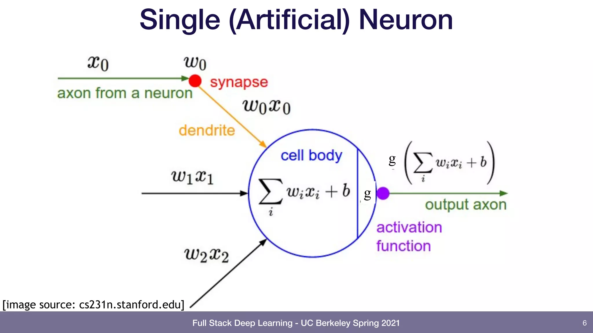 Lecture 1: Deep Learning Fundamentals - Full Stack Deep Learning ...