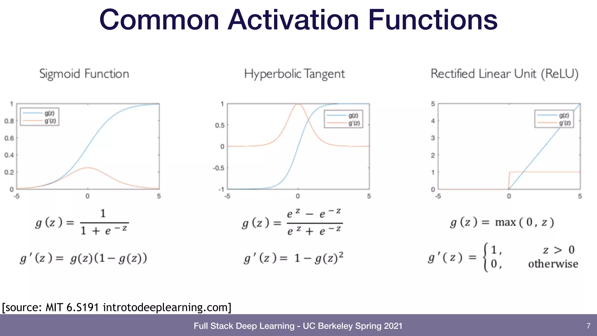 Lecture 1: Deep Learning Fundamentals - Full Stack Deep Learning ...