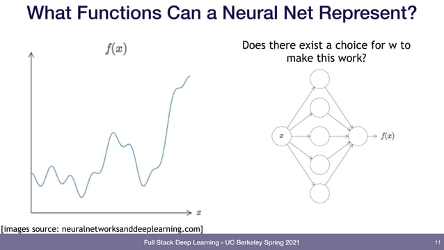 Lecture 1: Deep Learning Fundamentals - Full Stack Deep Learning - Spring 2021 | PDF