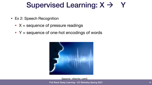 Lecture 1: Deep Learning Fundamentals - Full Stack Deep Learning - Spring 2021 | PDF