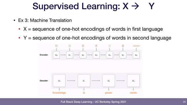 Lecture 1: Deep Learning Fundamentals - Full Stack Deep Learning - Spring 2021 | PDF