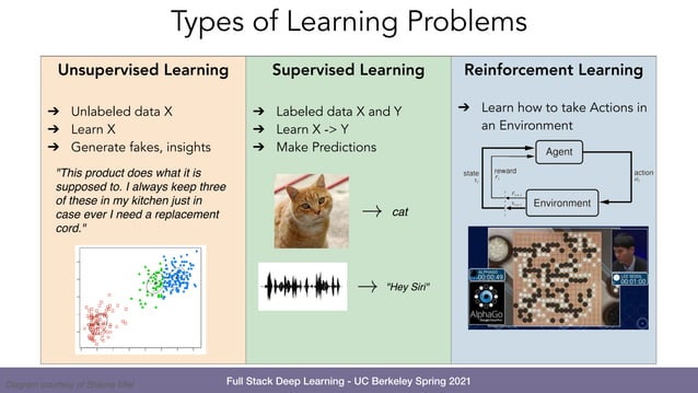 Lecture 1: Deep Learning Fundamentals - Full Stack Deep Learning ...