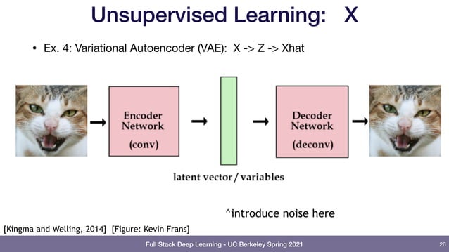 Lecture 1: Deep Learning Fundamentals - Full Stack Deep Learning ...