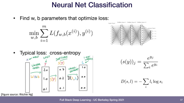 Lecture 1: Deep Learning Fundamentals - Full Stack Deep Learning ...