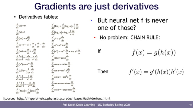 Lecture 1: Deep Learning Fundamentals - Full Stack Deep Learning - Spring 2021 | PDF