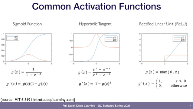 Lecture 1: Deep Learning Fundamentals - Full Stack Deep Learning - Spring 2021 | PDF