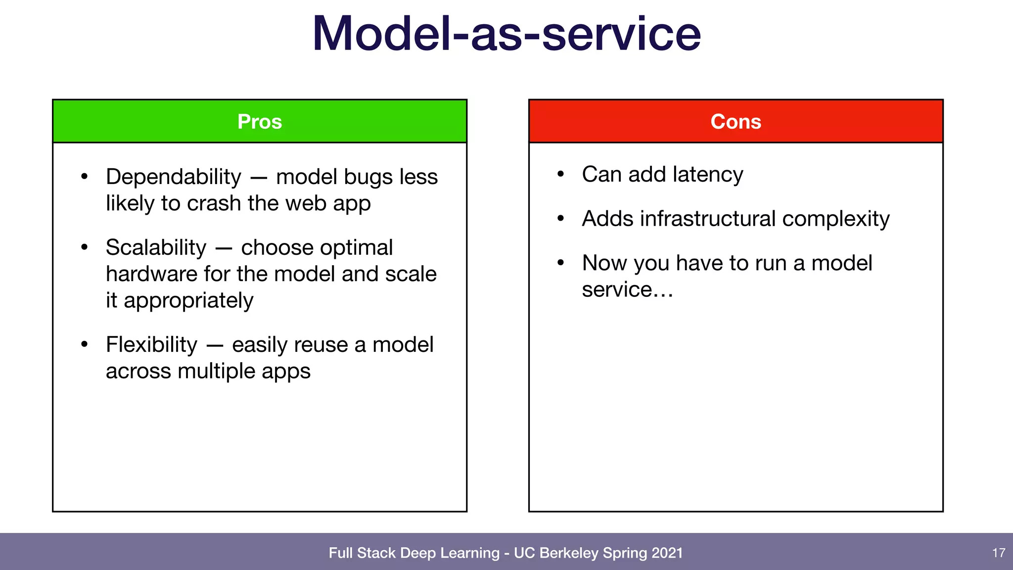 Lecture 11 Ml Deployment And Monitoring Full Stack Deep Learning Spring 2021 Pdf
