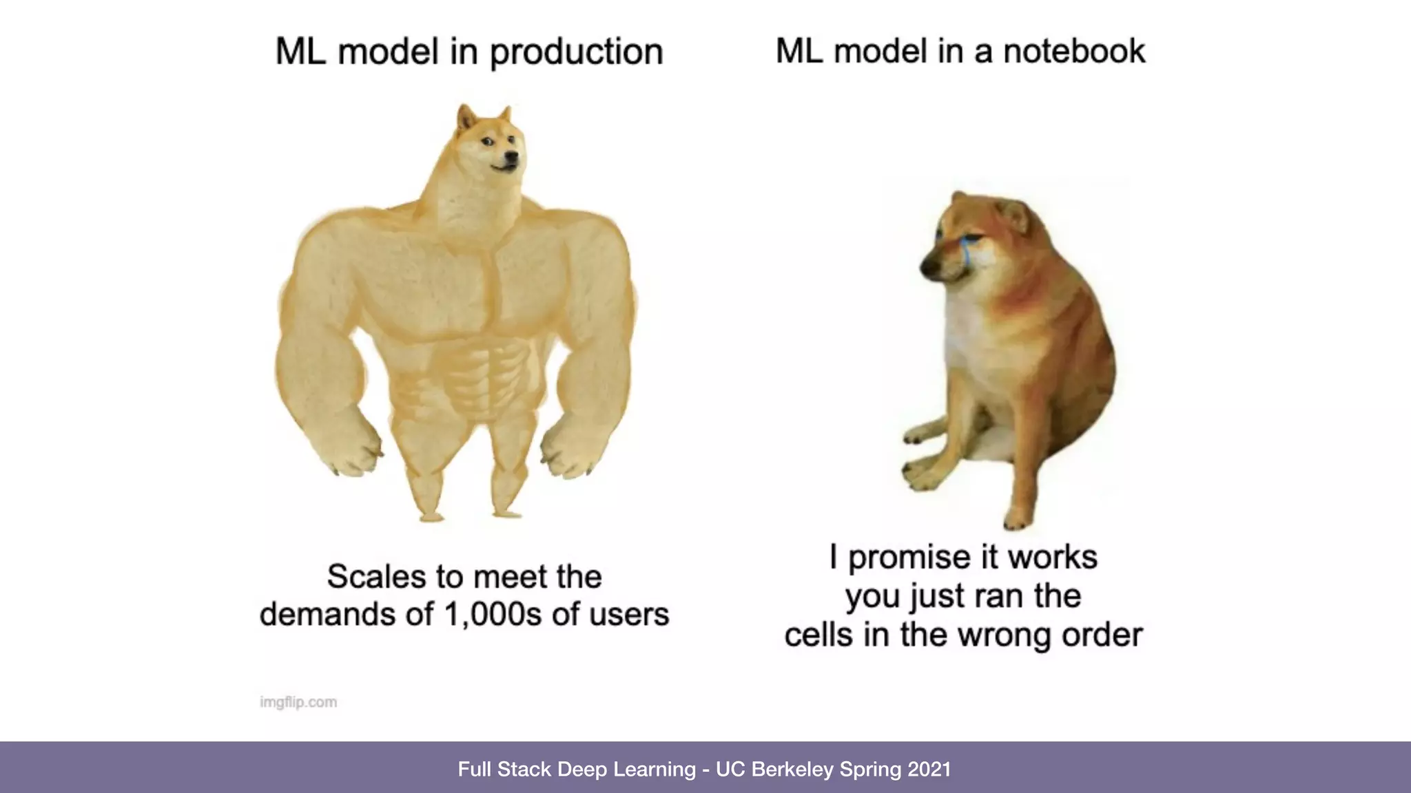 Lecture 11 Ml Deployment And Monitoring Full Stack Deep Learning Spring 2021 Pdf