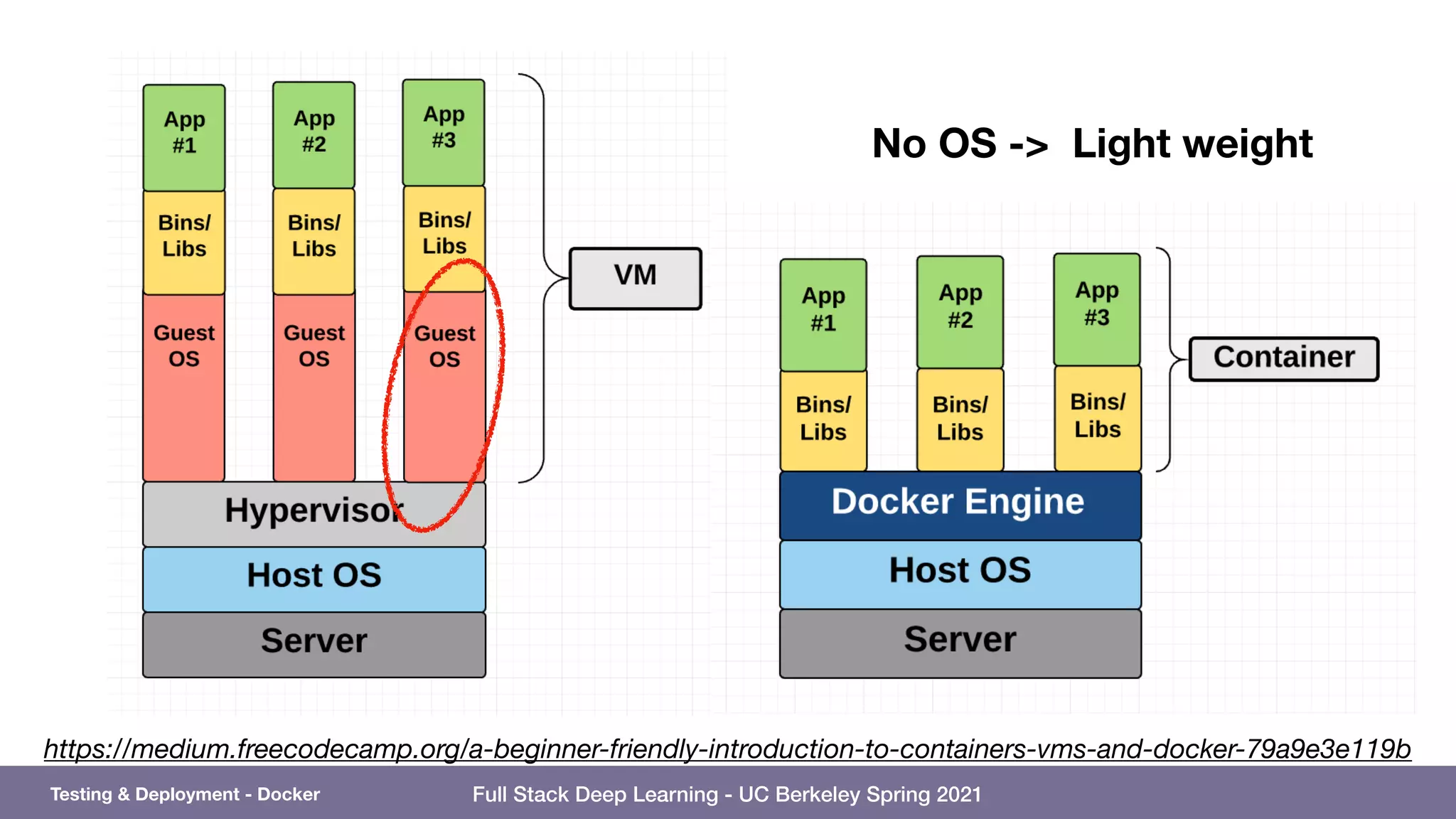 Lecture 11 Ml Deployment And Monitoring Full Stack Deep Learning Spring 2021 Pdf