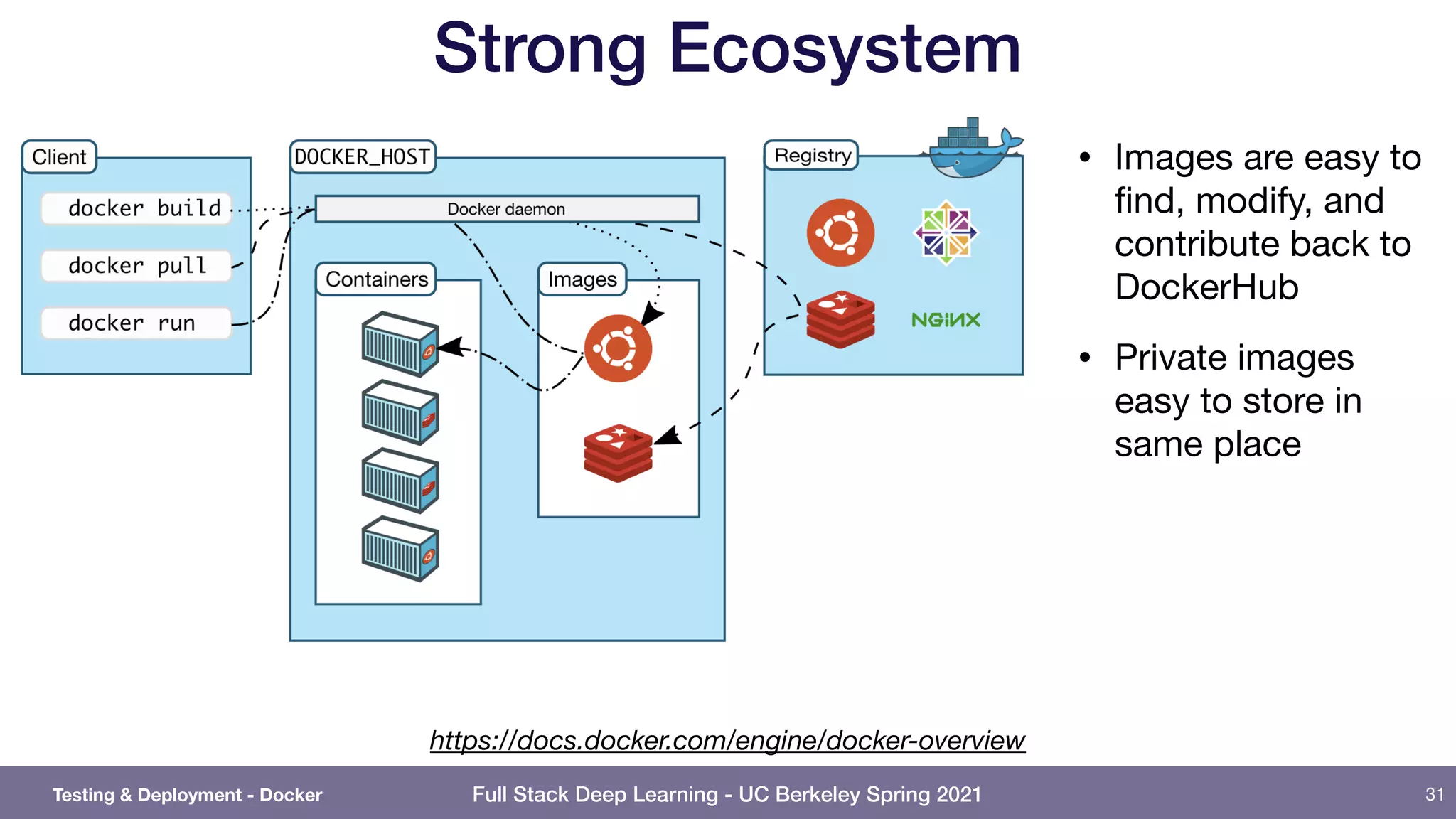Lecture 11 Ml Deployment And Monitoring Full Stack Deep Learning Spring 2021 Pdf
