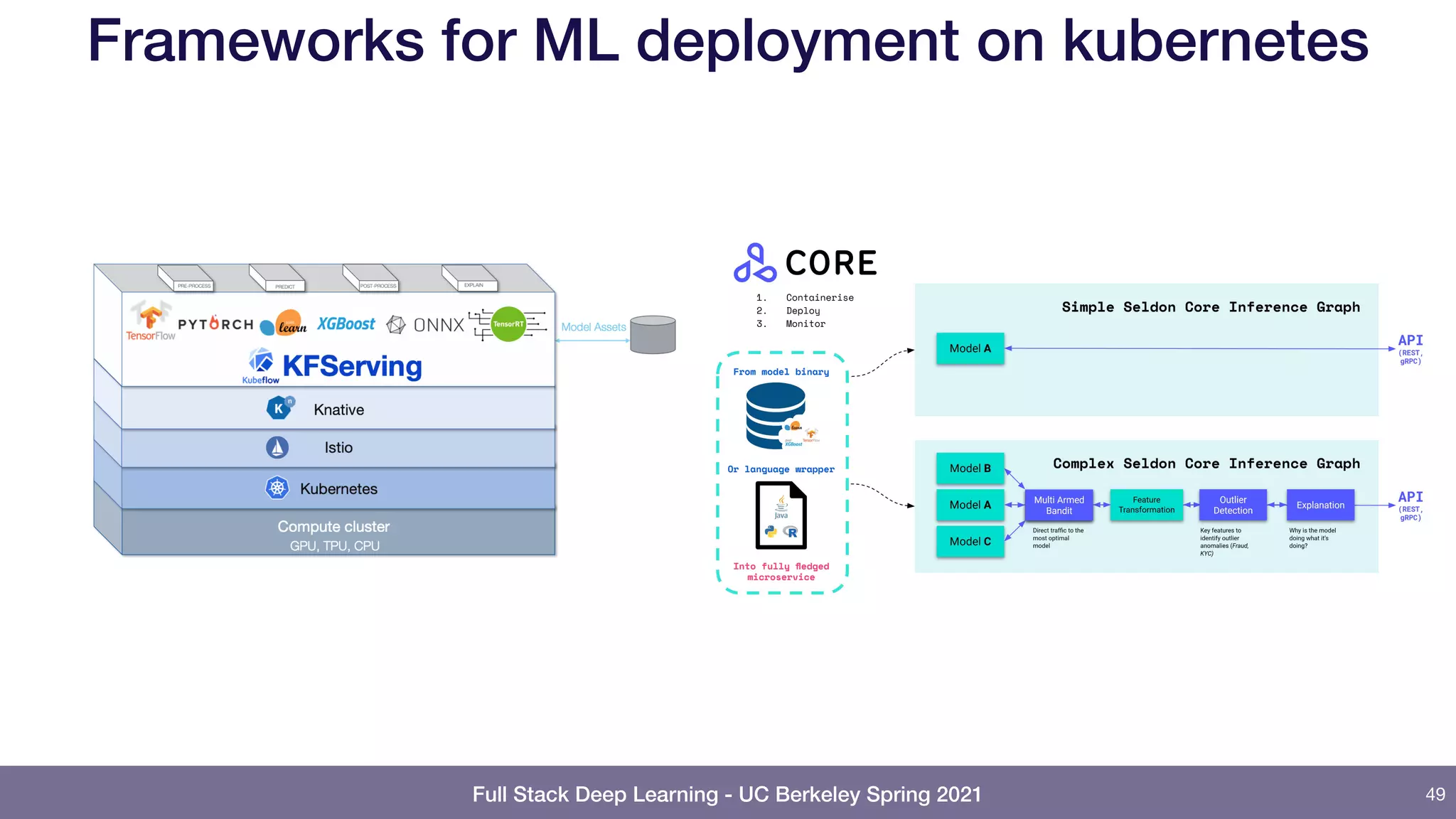 Lecture 11 Ml Deployment And Monitoring Full Stack Deep Learning Spring 2021 Pdf