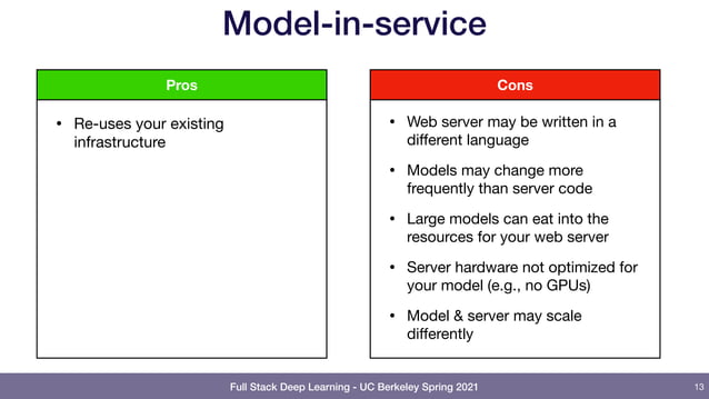 Lecture 11 Ml Deployment And Monitoring Full Stack Deep Learning Spring 2021 Pdf