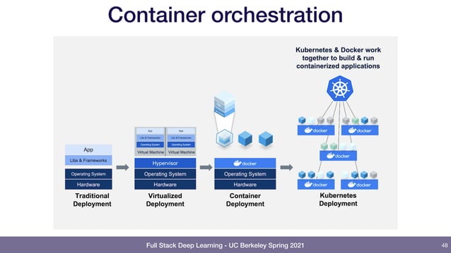 Lecture 11 Ml Deployment And Monitoring Full Stack Deep Learning Spring 2021 Pdf