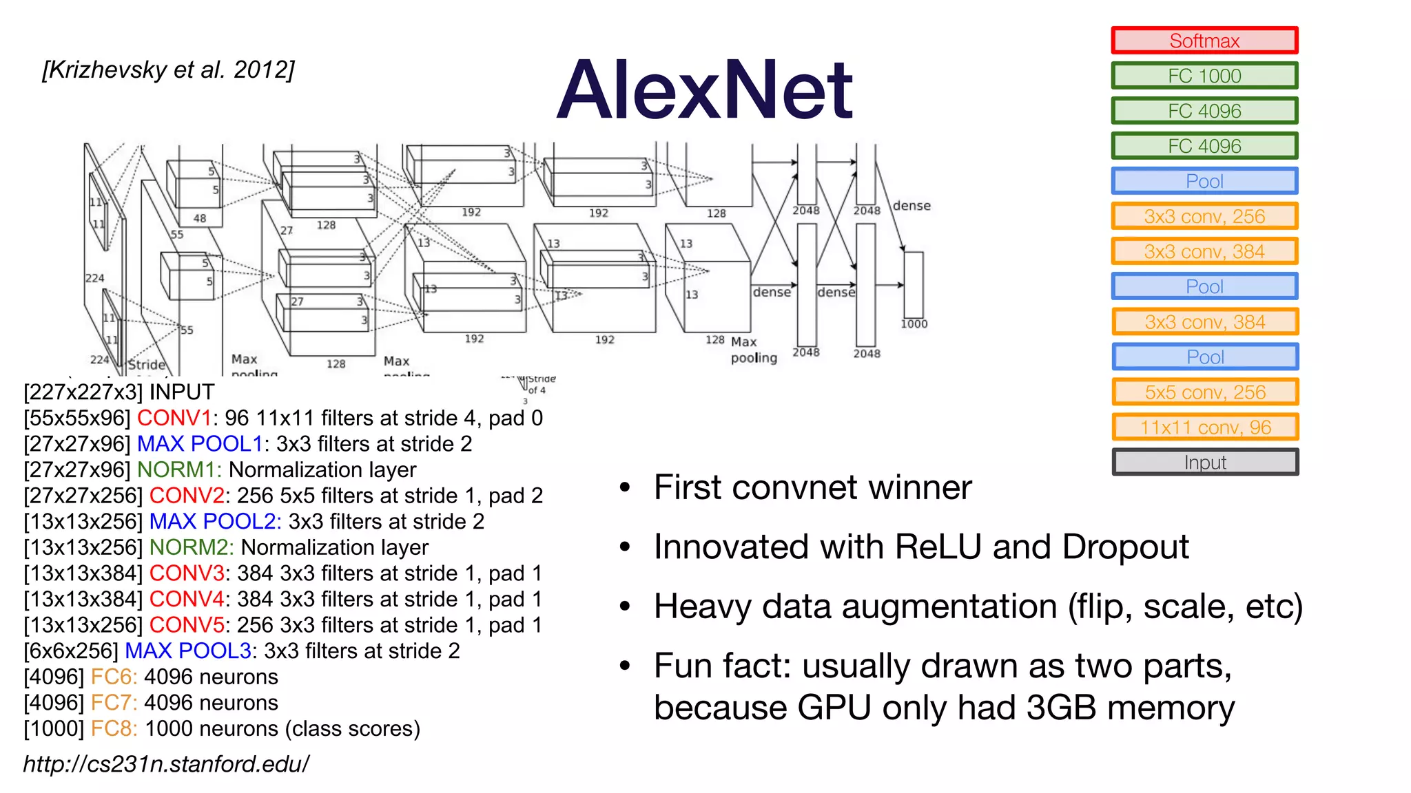 Lecture 2.B: Computer Vision Applications - Full Stack Deep Learning - Spring 2021 | PPT