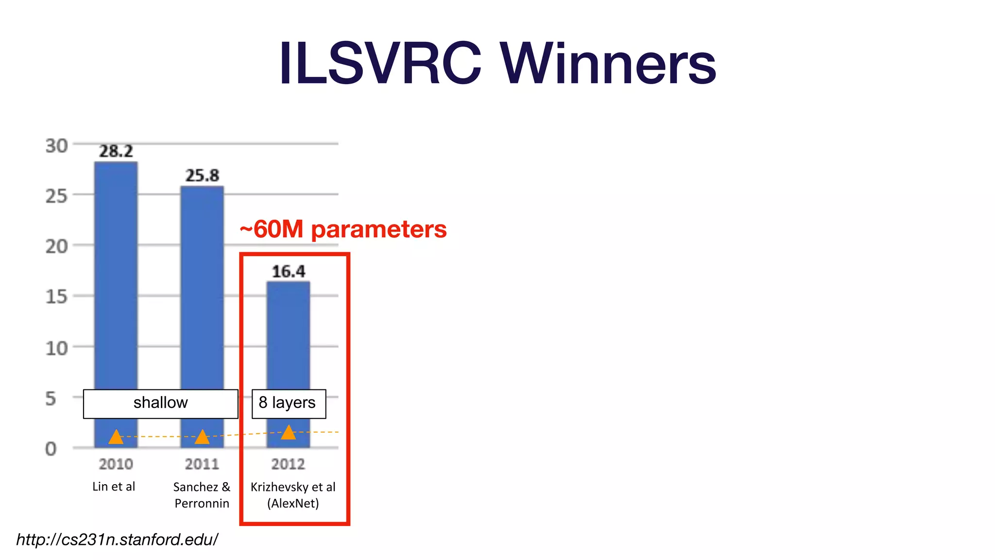 Lecture 2.B: Computer Vision Applications - Full Stack Deep Learning - Spring 2021 | PPT