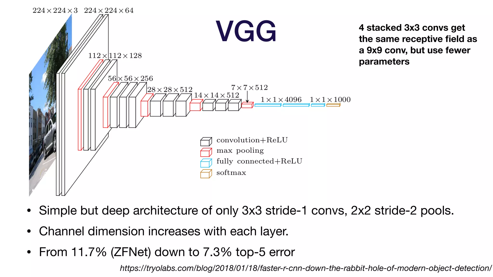 Lecture 2.B: Computer Vision Applications - Full Stack Deep Learning - Spring 2021 | PPT