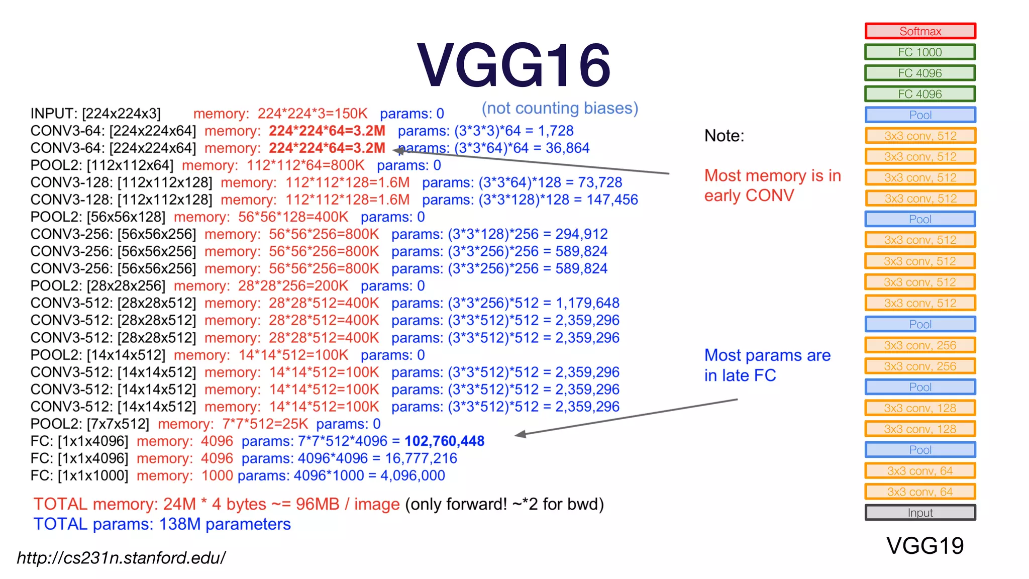 Lecture 2.B: Computer Vision Applications - Full Stack Deep Learning - Spring 2021 | PPT