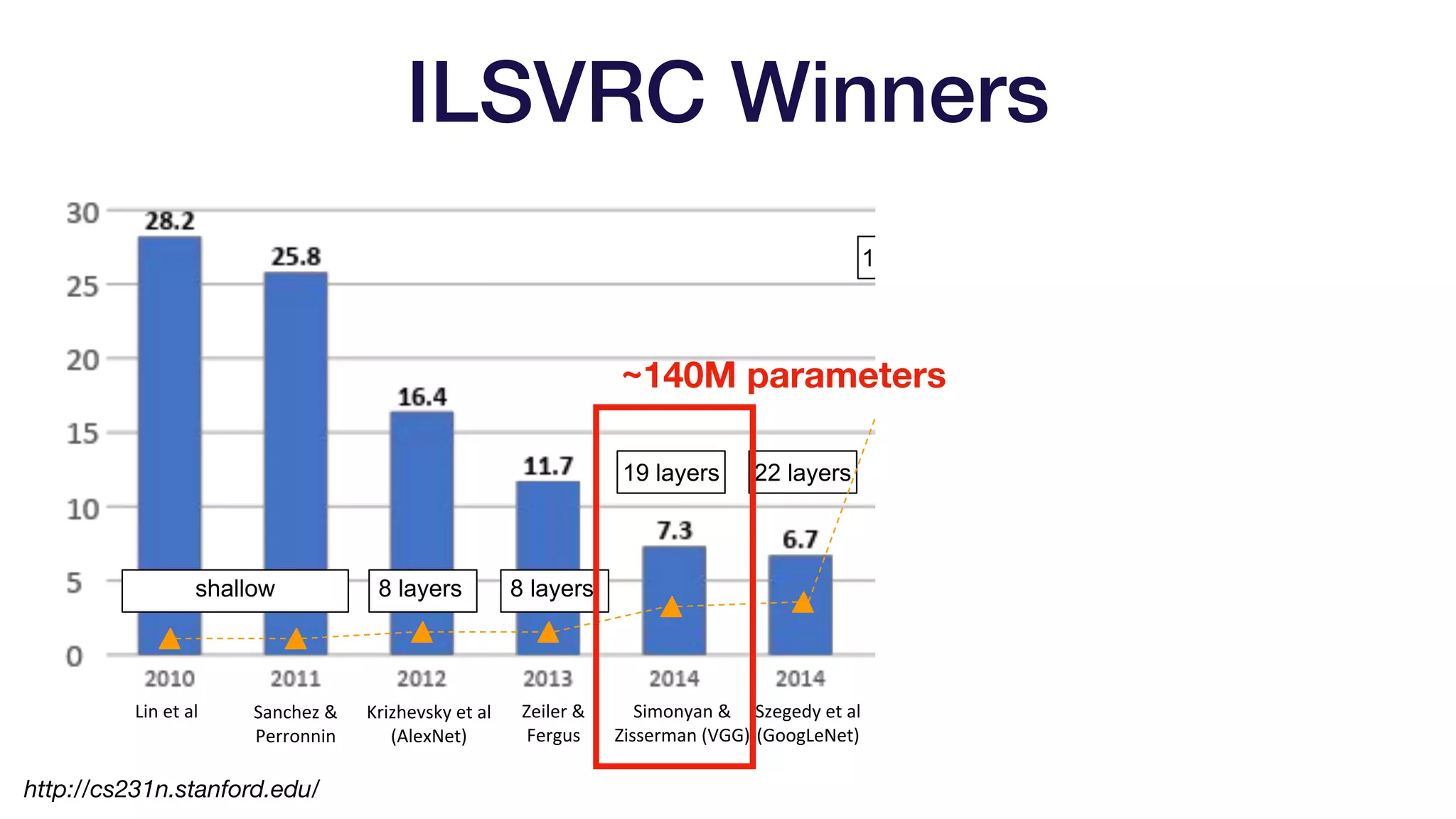Lecture 2.B: Computer Vision Applications - Full Stack Deep Learning - Spring 2021 | PPT